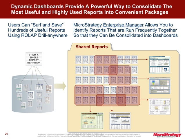MicroStrategy - Effective Business Dashboards