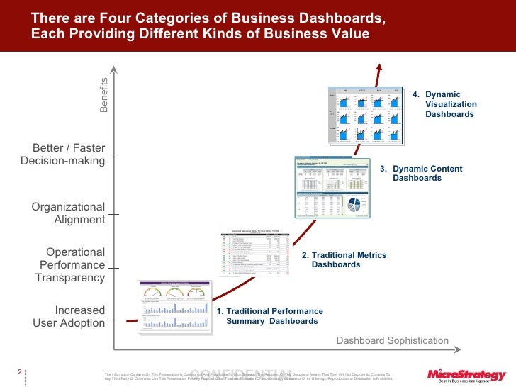 MicroStrategy - Effective Business Dashboards