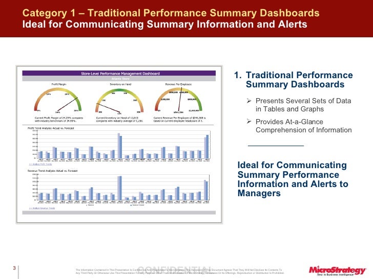 MicroStrategy - Effective Business Dashboards