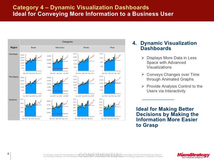 MicroStrategy - Effective Business Dashboards