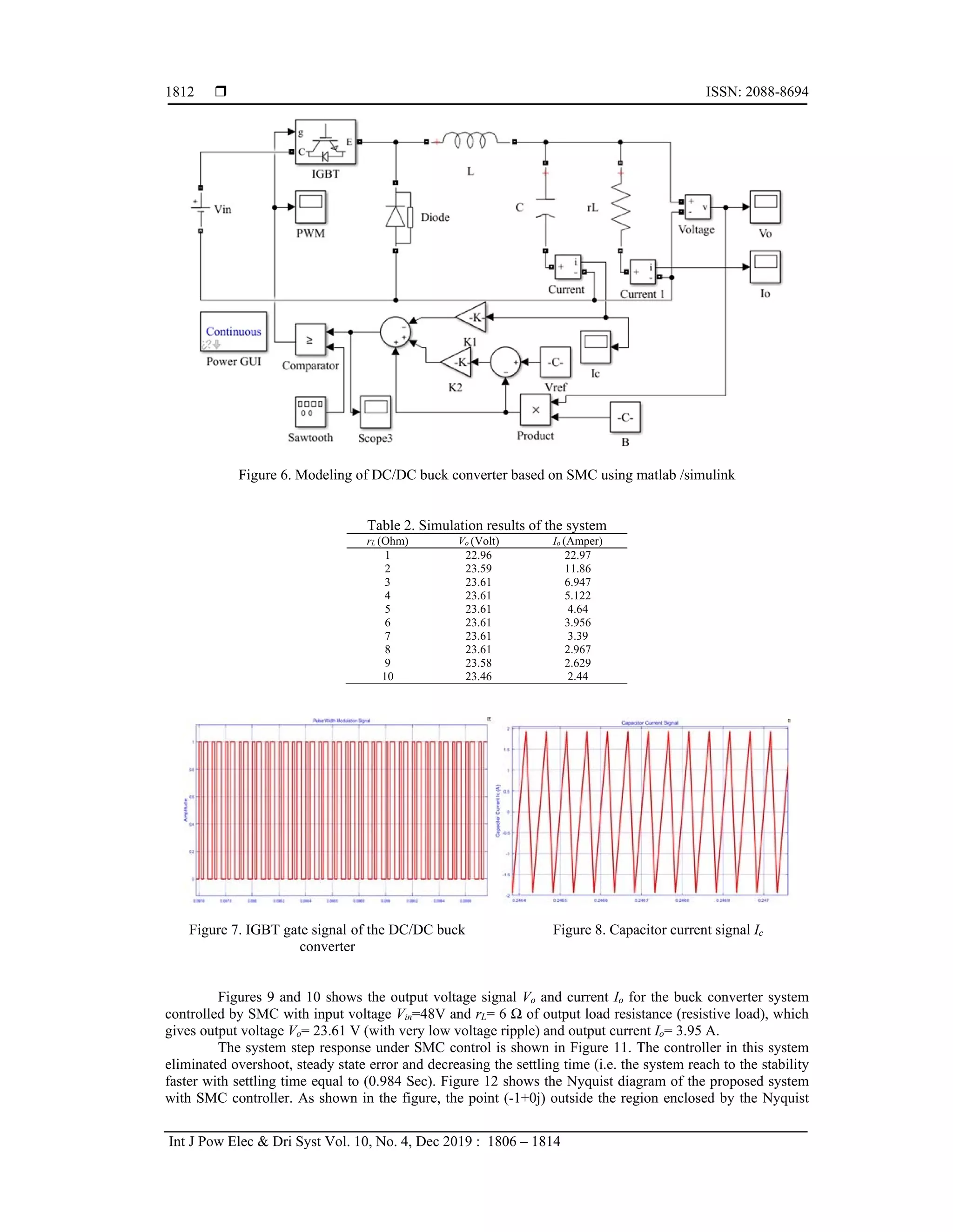 High performance DC/DC buck converter using sliding mode controller | PDF