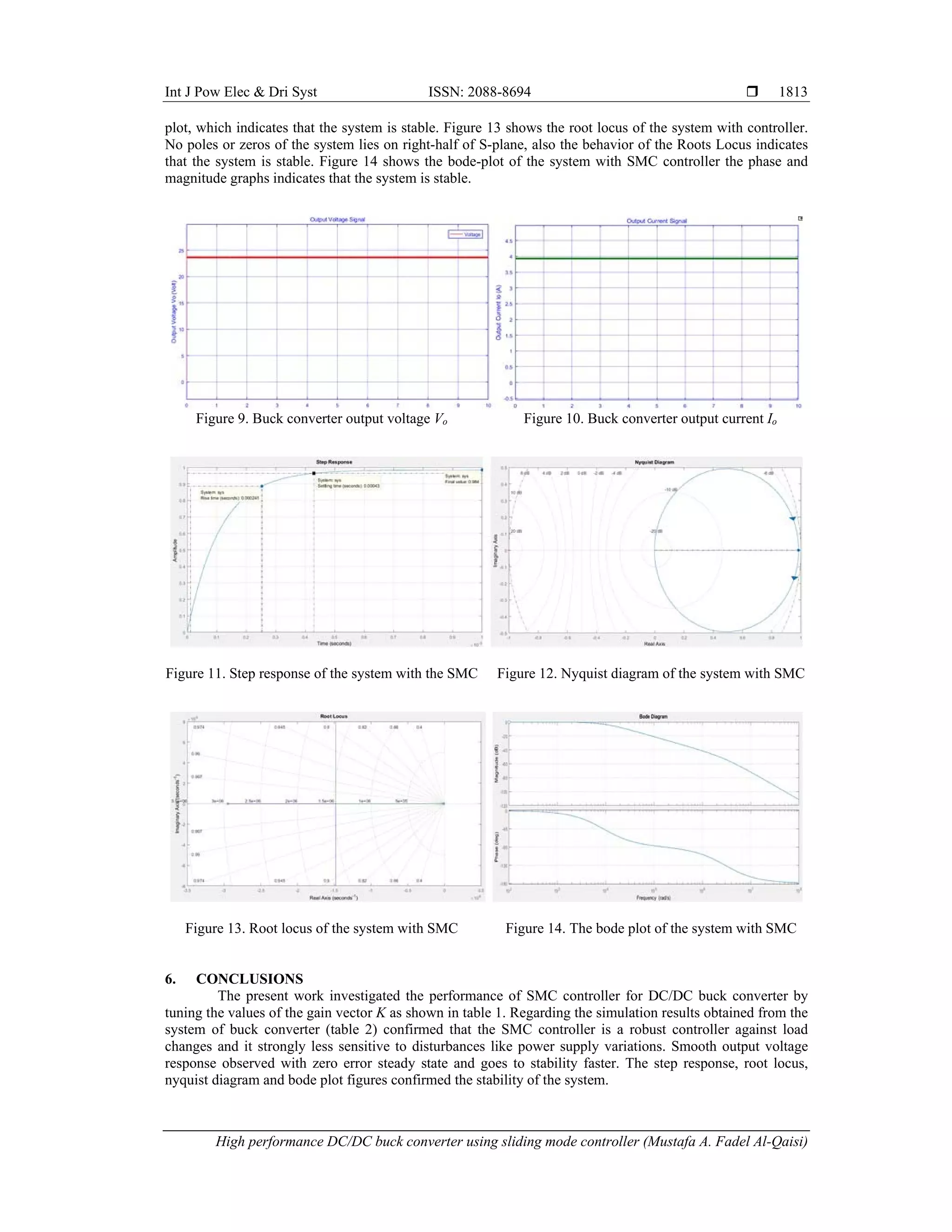 High performance DC/DC buck converter using sliding mode controller | PDF