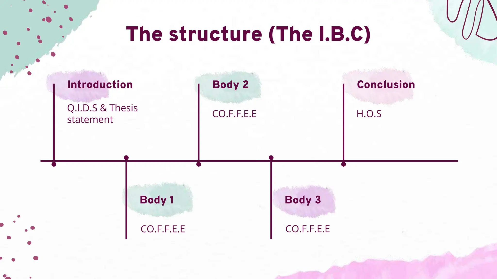 HOW TO WRITE SPM 1119/2 GUIDED WRITING.pptx