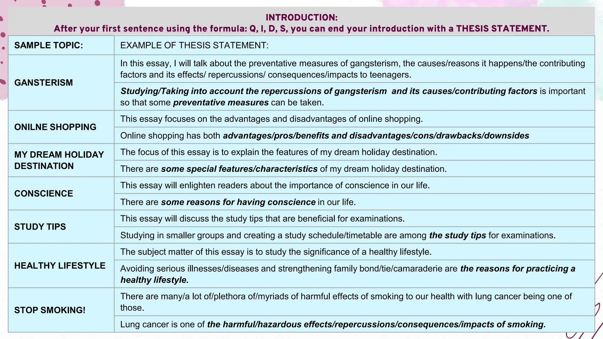 HOW TO WRITE SPM 1119/2 GUIDED WRITING.pptx