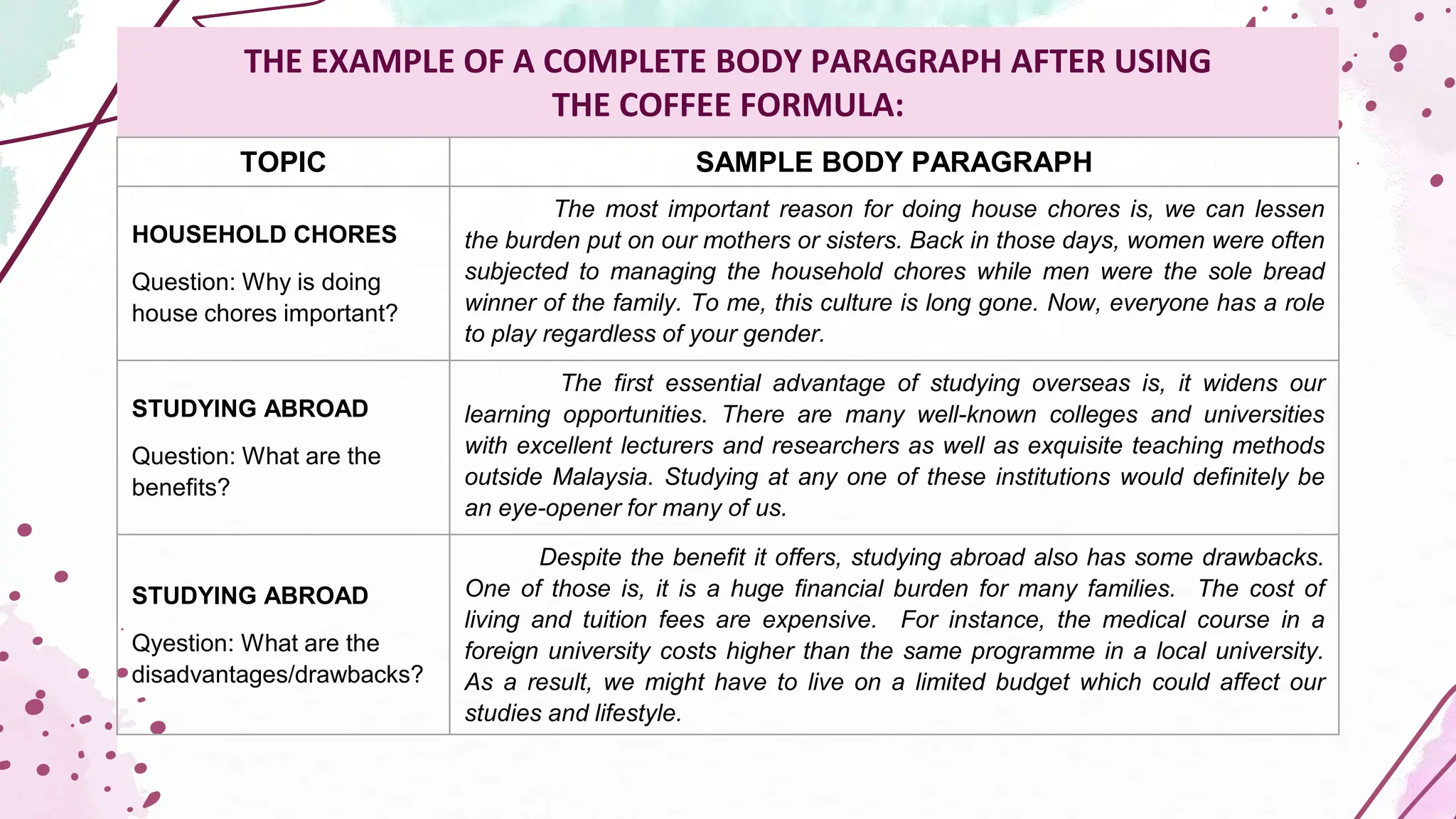 HOW TO WRITE SPM 1119/2 GUIDED WRITING.pptx