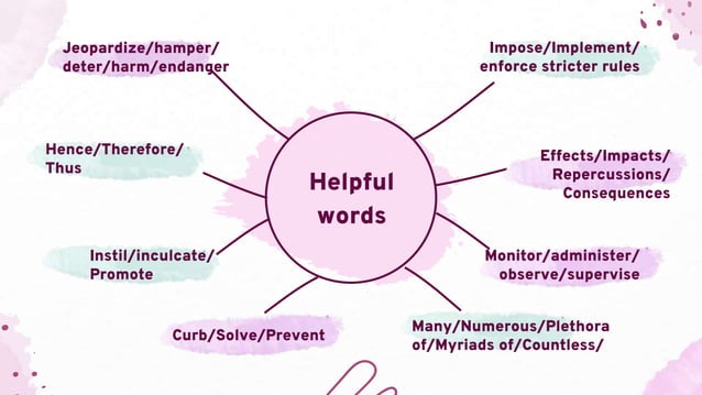 HOW TO WRITE SPM 1119/2 GUIDED WRITING.pptx | Smoking Cessation | Wellness