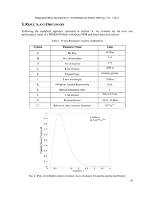 ANALYTICAL PERFORMANCE EVALUATION OF A MIMO FSO COMMUNICATION SYSTEM ...