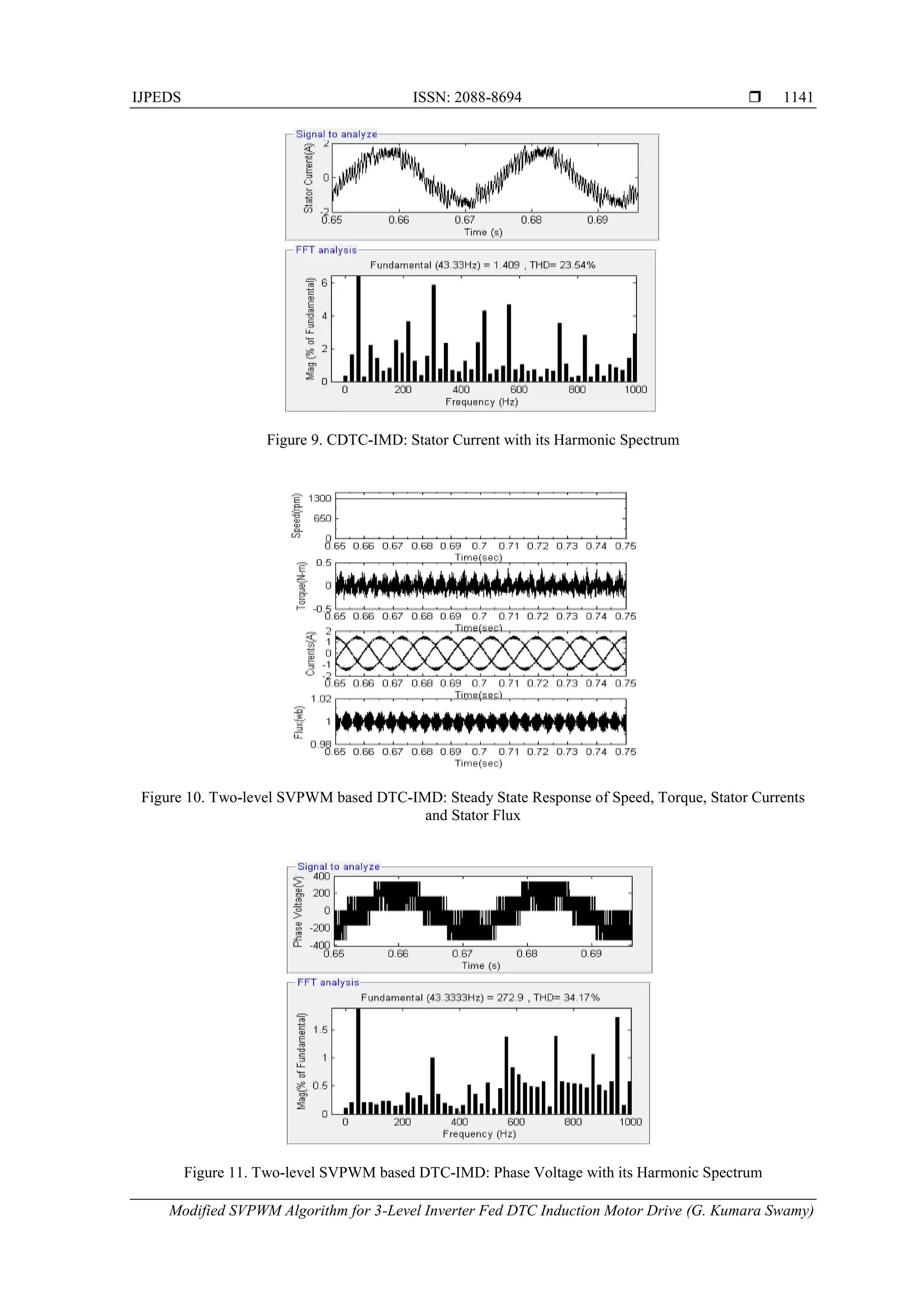 Modified SVPWM Algorithm for 3-Level Inverter Fed DTC Induction Motor Drive | PDF