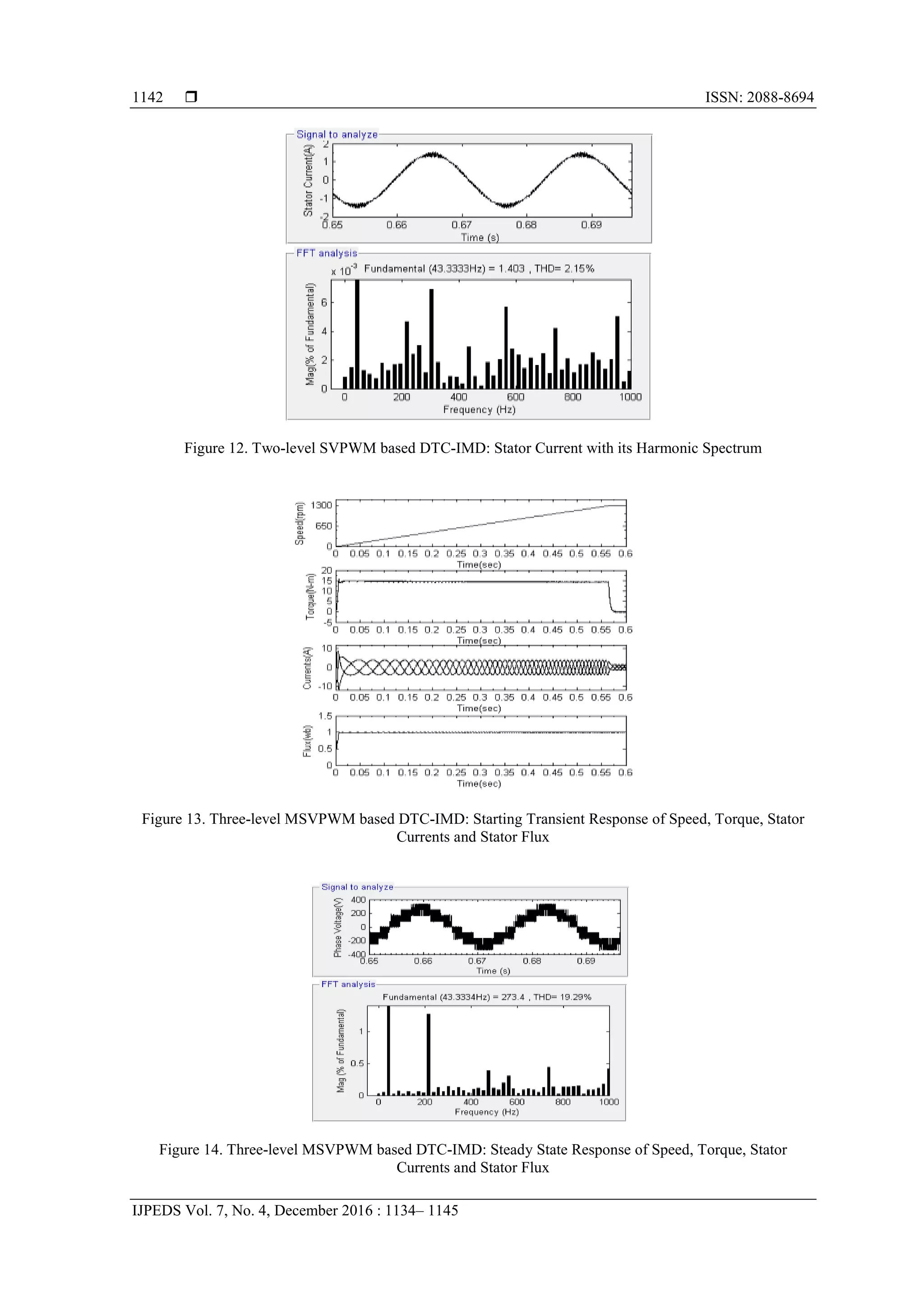 Modified SVPWM Algorithm for 3-Level Inverter Fed DTC Induction Motor Drive | PDF