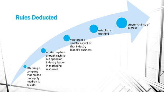 The New Lanchester Strategy | PPTX