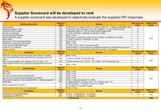 Sports Facility Case Study | PDF