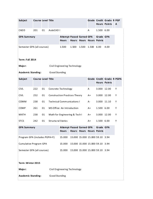 SAIT Credit GPA - Unofficial Transcript - Jordan Feeg
