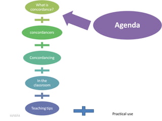 Concordancing 1 | PPT