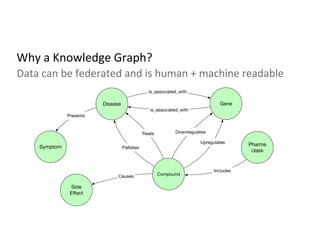Drug and Vaccine Discovery: Knowledge Graph + Apache Spark | PDF