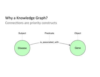 Drug and Vaccine Discovery: Knowledge Graph + Apache Spark | PDF