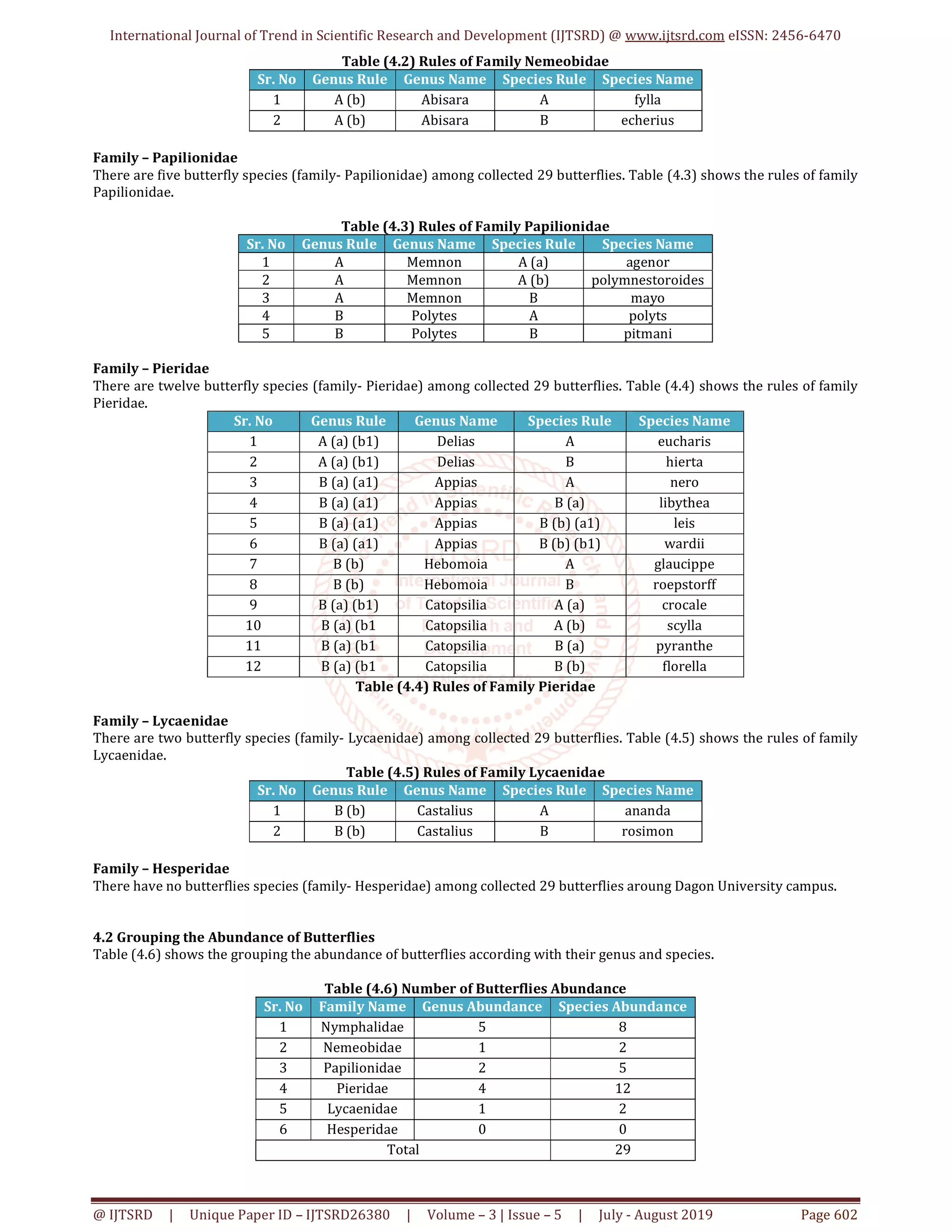 Knowledge Discovery in Classification and Distribution of Butterfly Species From Dagon ...