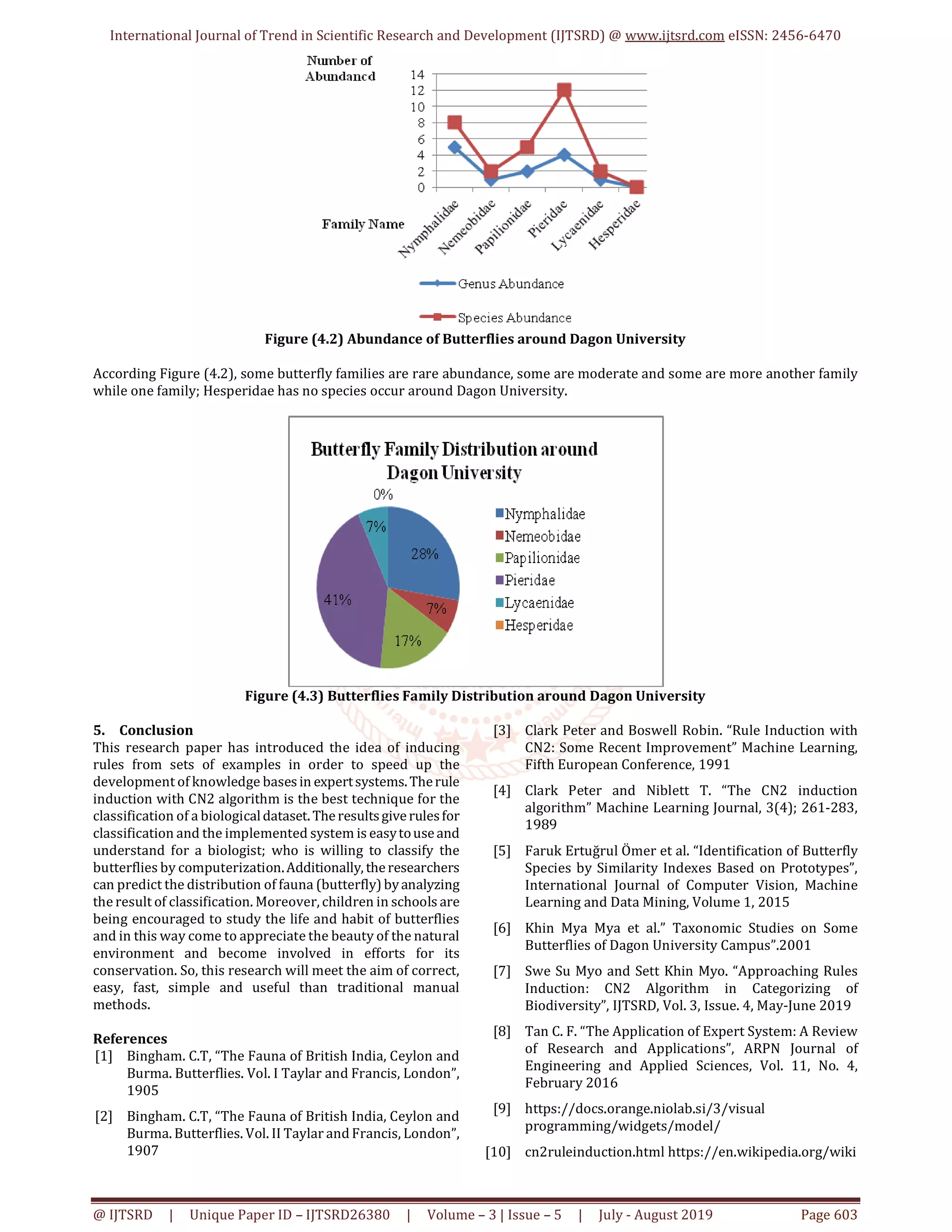 Knowledge Discovery in Classification and Distribution of Butterfly Species From Dagon ...