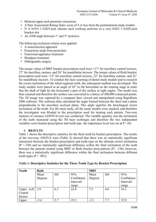 "Crown Inclination Achieved With A Pre Adjusted Edgewise Appliance ...