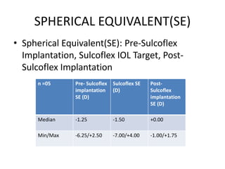Secondary Piggyback Iol Implantation For Correction Of Residual ...