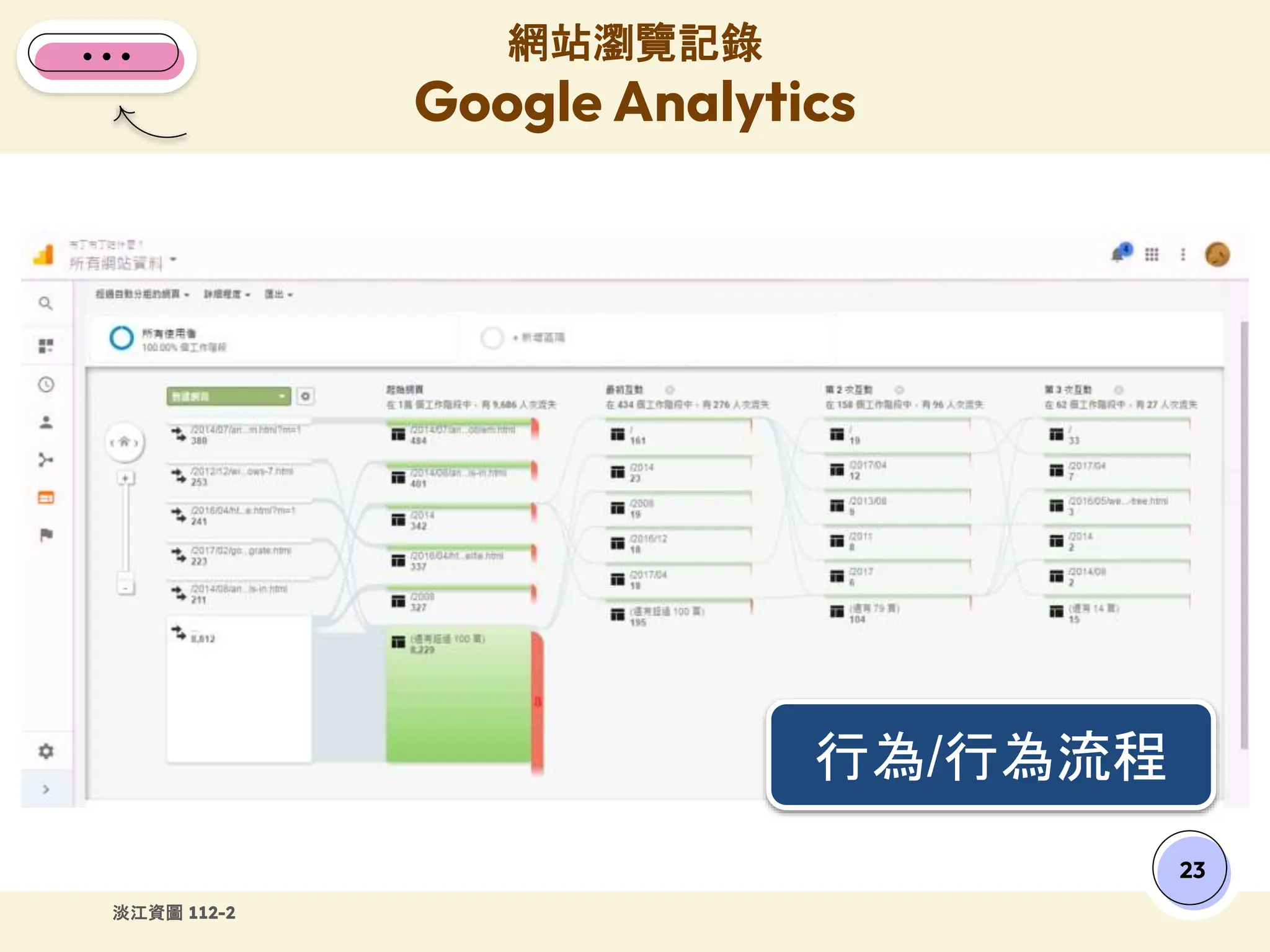 學習行為的觀察與分析：滯後序列分析工作坊 / Observation and Analysis of Learning Behavior: Lag Sequential Analysis ...