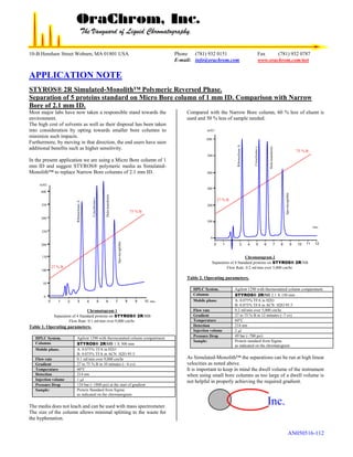 112 Separation of 5 proteins standard on Micro Bore column of 1 mm ID ...