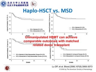 donor selection in Haplo Transplant | PPTX