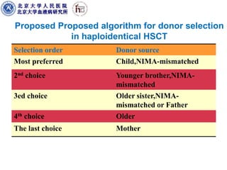 donor selection in Haplo Transplant | PPTX