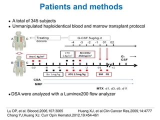 donor selection in Haplo Transplant | PPTX