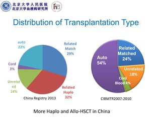 donor selection in Haplo Transplant | PPTX
