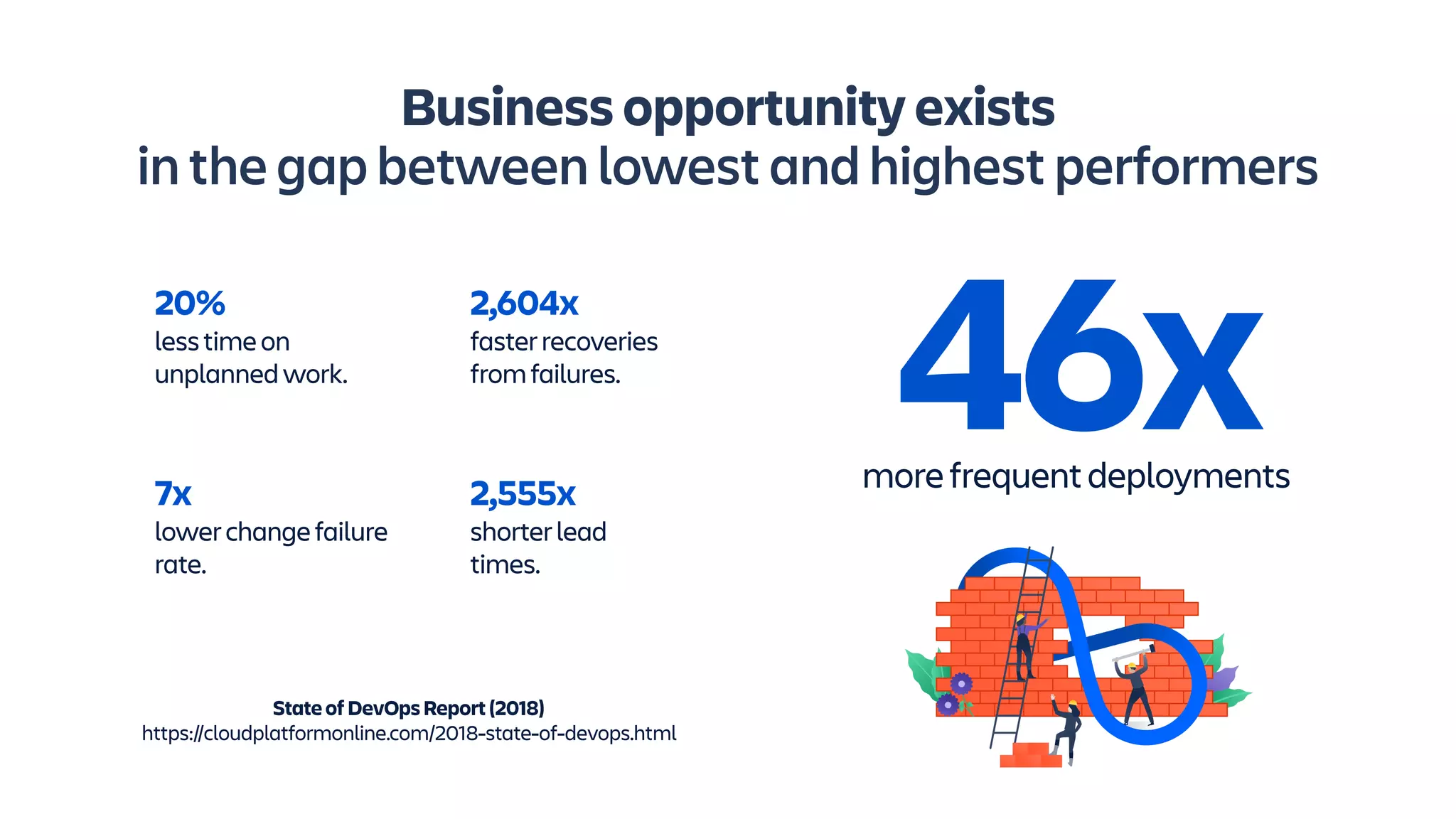 Can DevOps and ITSM be BFFs? | PPT