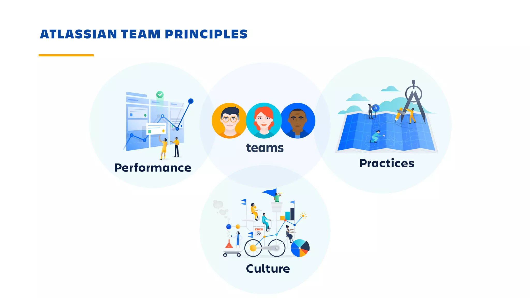 Can DevOps and ITSM be BFFs? | PPT