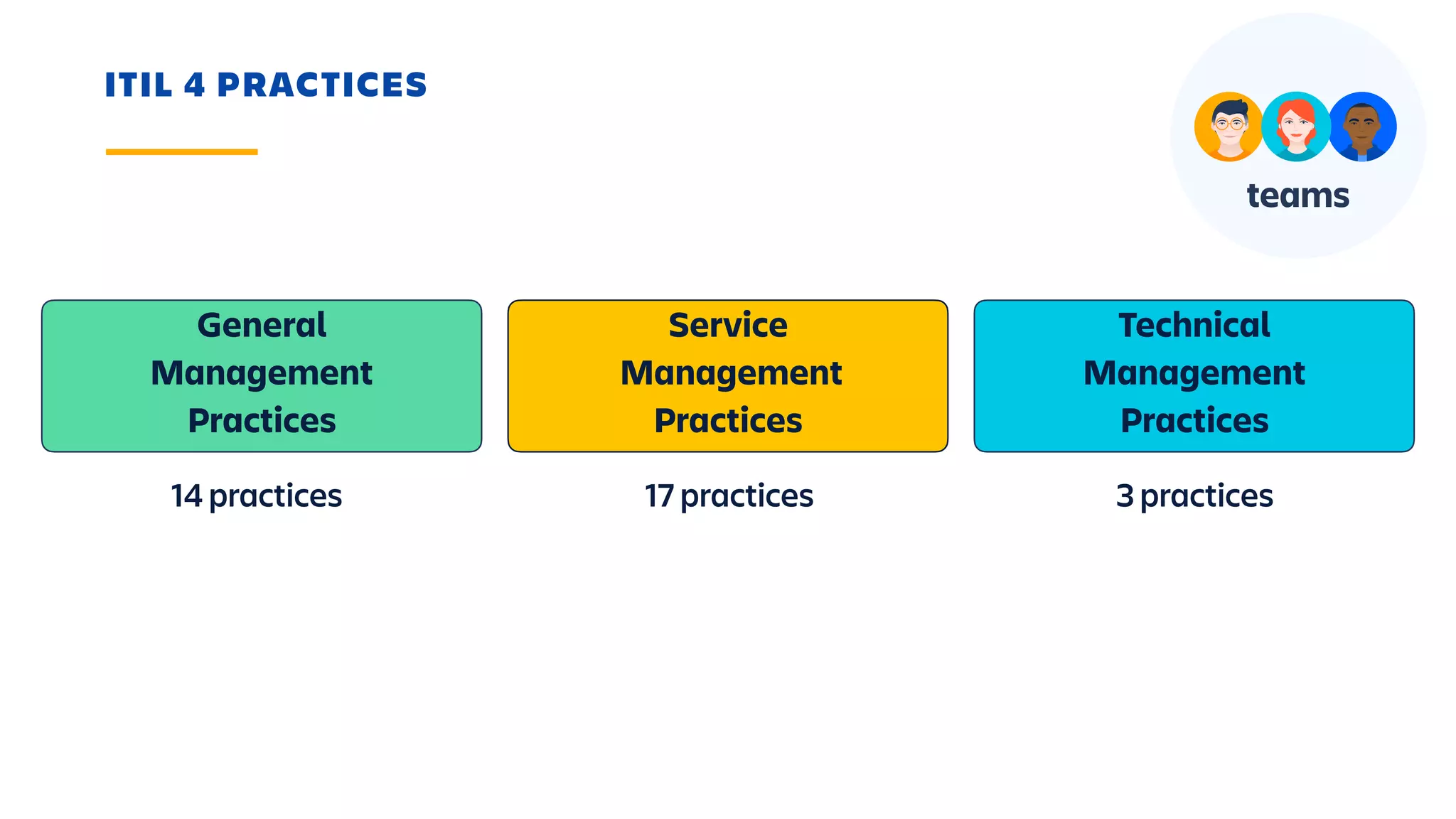 Can DevOps and ITSM be BFFs? | PPT