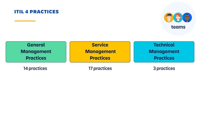 Can DevOps and ITSM be BFFs? | PPT
