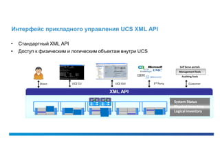 Управление и автоматизация Cisco UCS для системных администраторов. | PPT