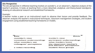 reflective teaching: principles and practices.pptx