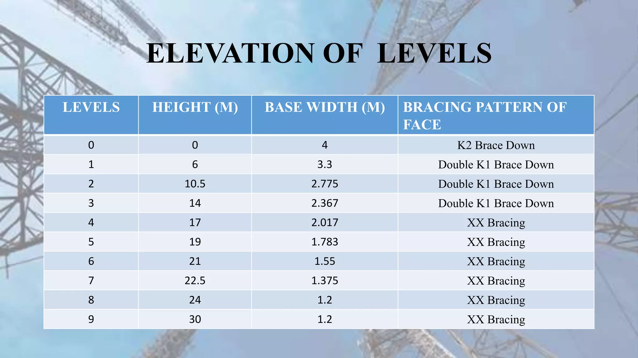 analysis and design of telecommunication tower | PPTX