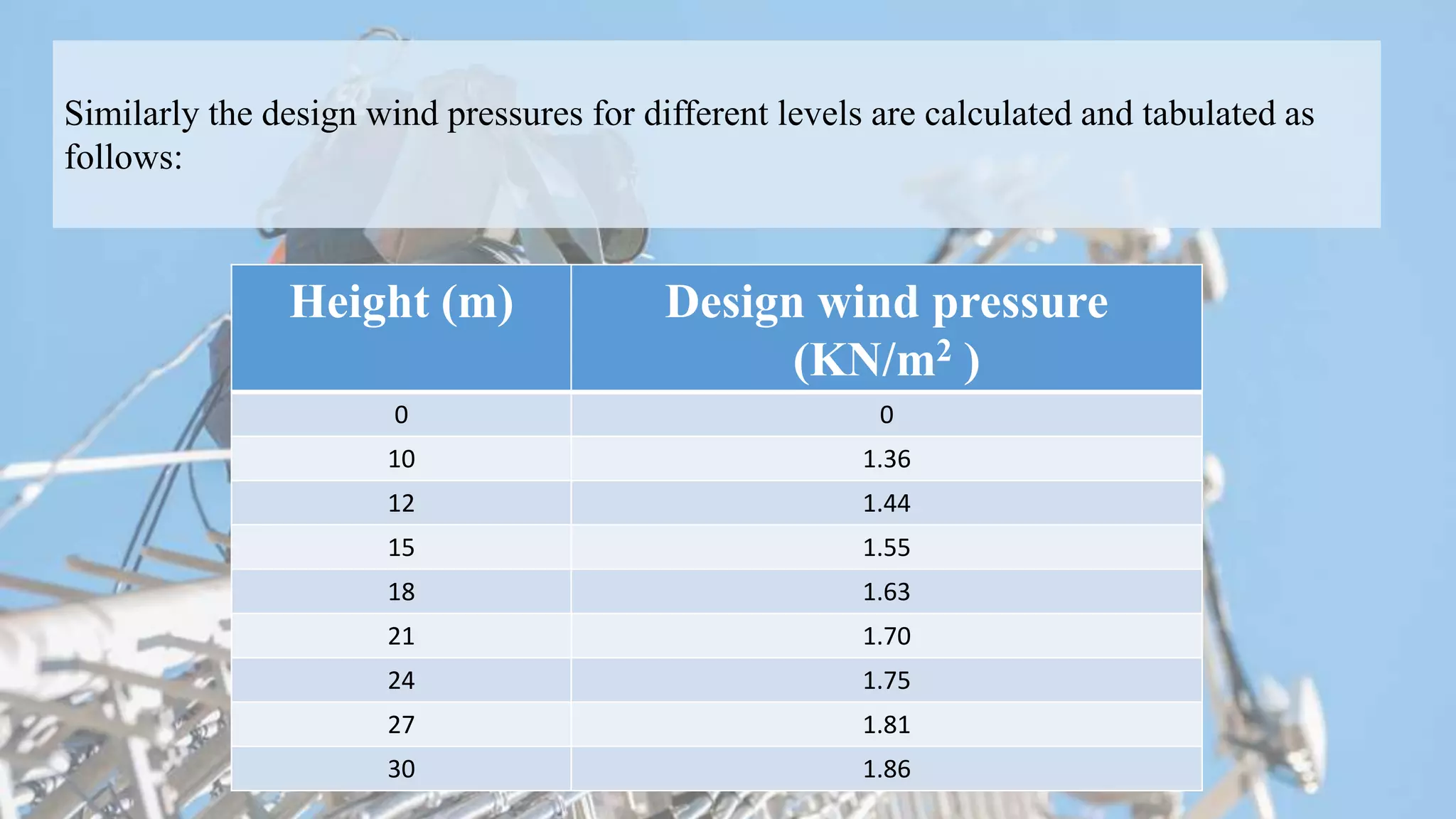 analysis and design of telecommunication tower | PPTX