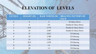 analysis and design of telecommunication tower | PPTX