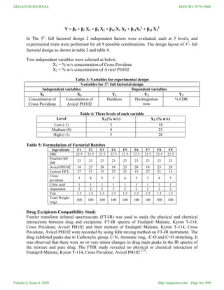 Formulation and Evaluation of Sublingual Tablet of Enalapril Maleate By ...