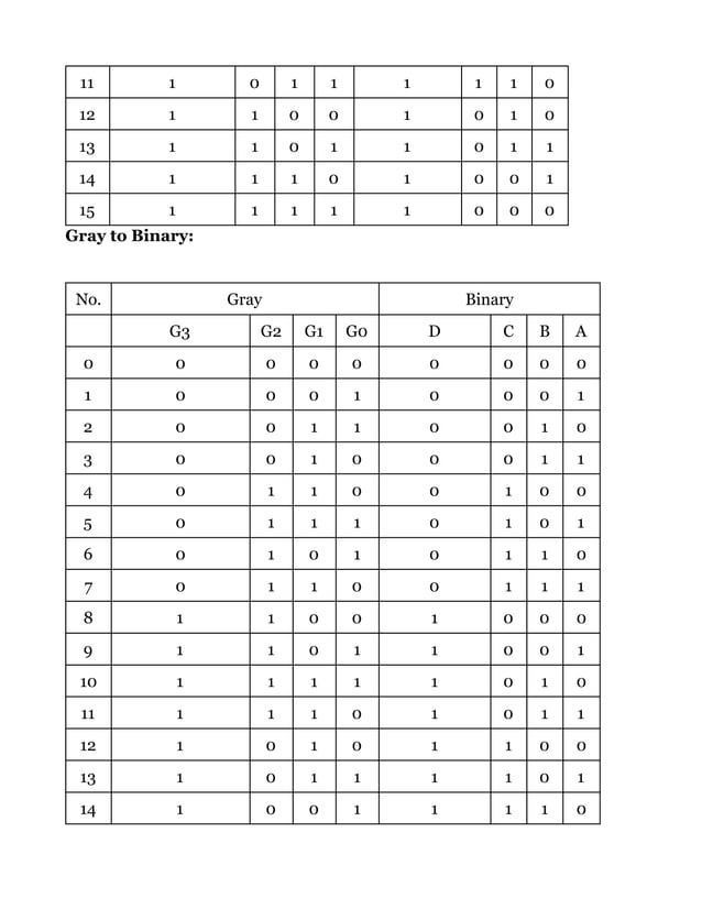 Code conversion using verilog code VHDL | PDF | Programming Languages ...