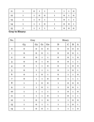 Binary Code Converter