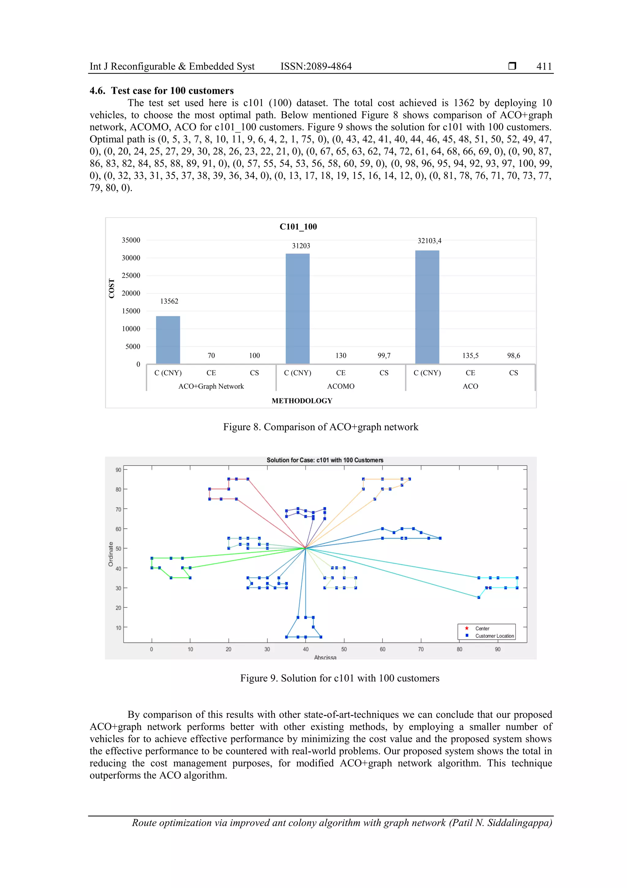 Route optimization via improved ant colony algorithm with graph network ... Route optimization via improved ant colony algorithm with graph network ...