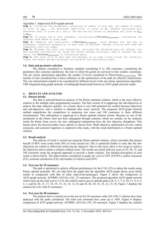Route optimization via improved ant colony algorithm with graph network | PDF | Logistics and ...