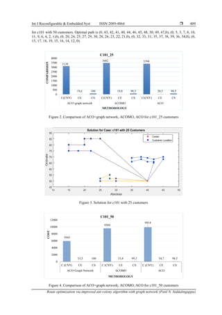 Route optimization via improved ant colony algorithm with graph network ...