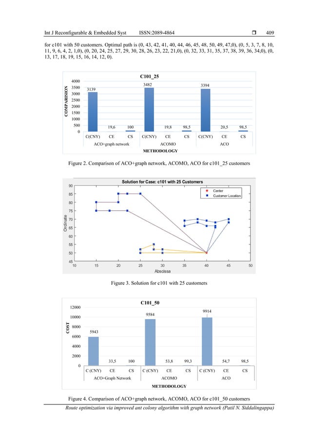 Route optimization via improved ant colony algorithm with graph network | PDF