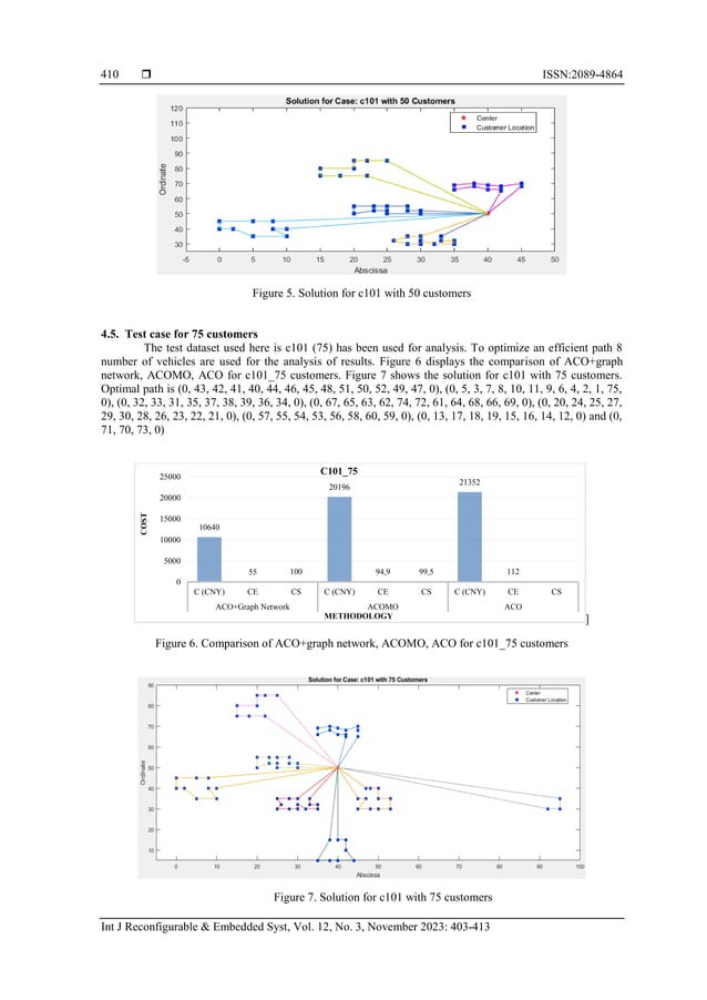 Route optimization via improved ant colony algorithm with graph network ... Route optimization via improved ant colony algorithm with graph network ...