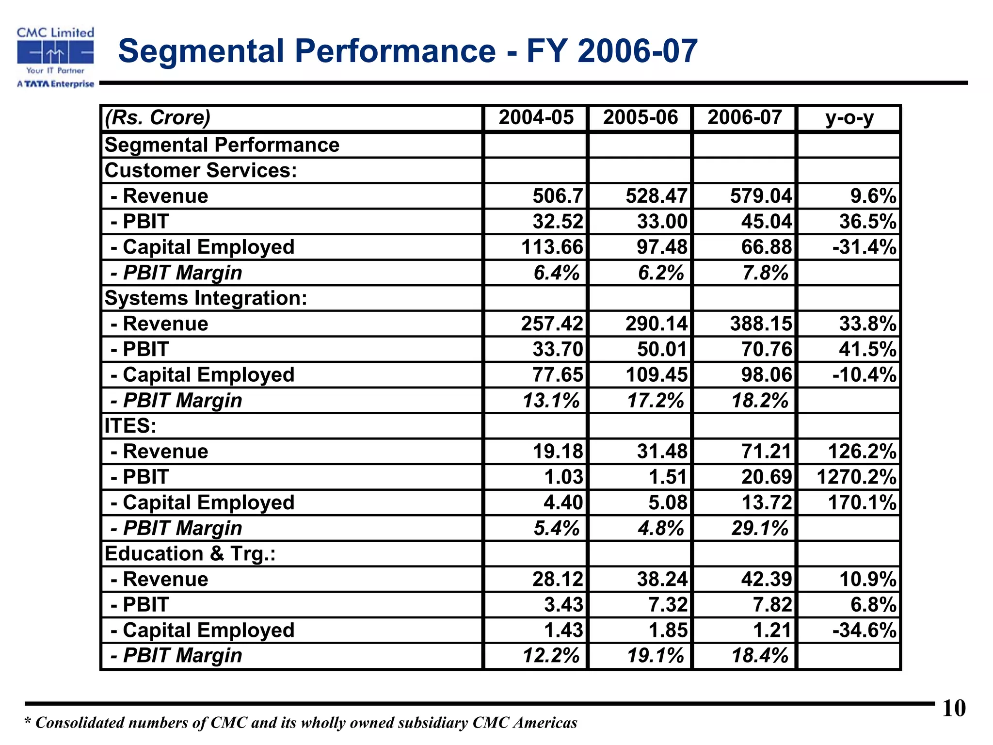 CMC_Analysts_Presentation_FY_07 | PPT