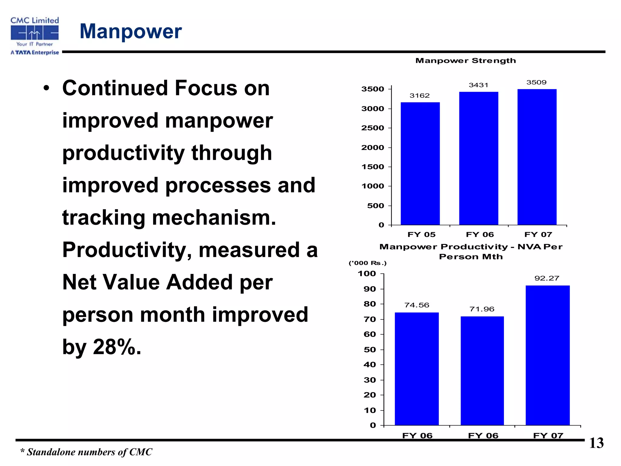 CMC_Analysts_Presentation_FY_07 | PPT