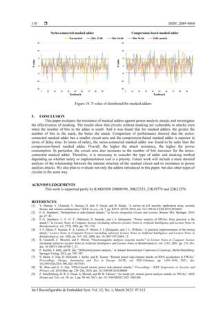Side channel power analysis resistance evaluation of masked adders on FPGA | PDF