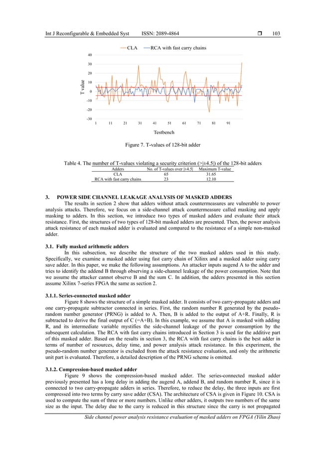 Side channel power analysis resistance evaluation of masked adders on FPGA | PDF